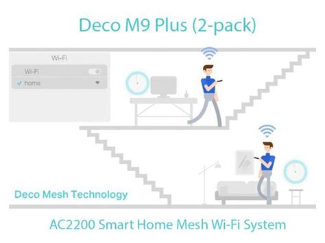 Deco M9 Plus (2-pack) AC2200 Wi-Fi System Support 5G - 248AM Classifieds