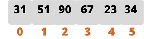 Program To Print Array In Cc Naukri Code 360
