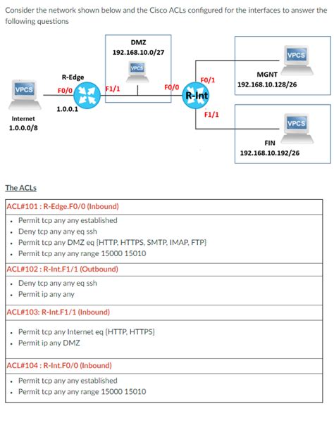 Consider The Network Shown Below And The Cisco Acls