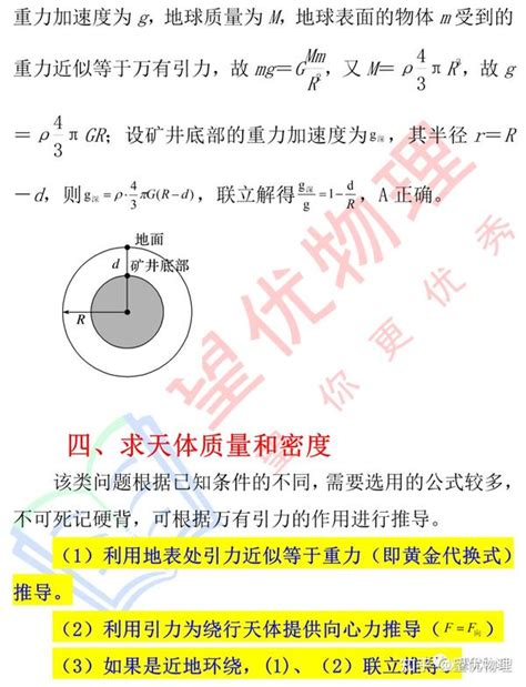 高中物理万有引力与宇宙航行，知识点都在这里了 知乎