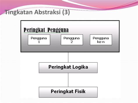 PPT KONSEP DATABASE MANAGEMENT SYSTEM PowerPoint Presentation Free