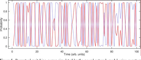 figure 5 from quantum inspired neural network model of optical