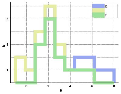 GitHub Cpmech Plotpy Rust Plotting Library Using Python Matplotlib