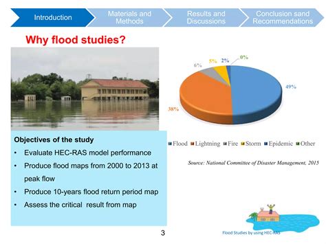 Flood Mapping Via HEC RAS Model And ArcGIS PPSX