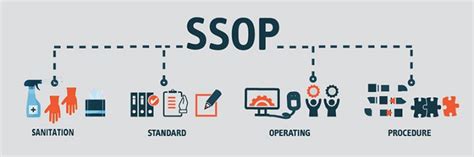 Tiêu chuẩn SSOP là gì So sánh giữa SSOP GMP và HACCP Diễn Đàn ISO