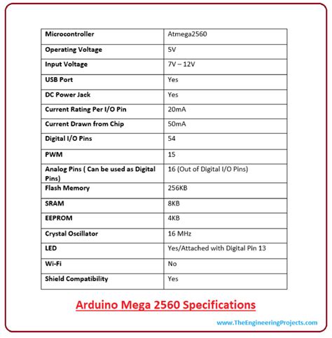 Wprowadzenie Do Arduino Mega 2560