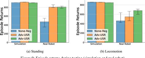 Figure 9 From Robust Reinforcement Learning In Continuous Control Tasks