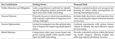 Table 2 From Multi Step Internet Traffic Forecasting Models With Variable Forecast Horizons For