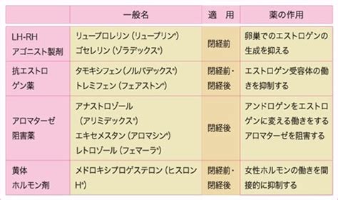 第5回 乳がんの内分泌療法ってなに？ ナース専科