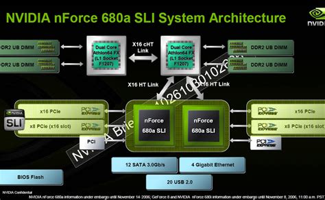 Amd Quad Fx Platform Hardware Secrets