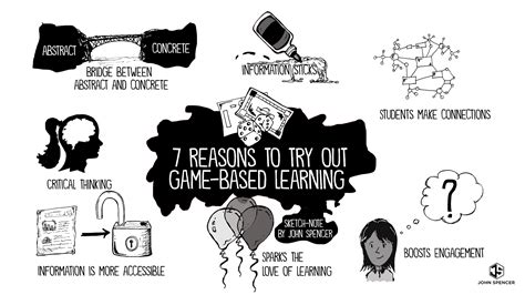 Seven Reasons To Pilot A Game Based Learning Unit Spencer Education