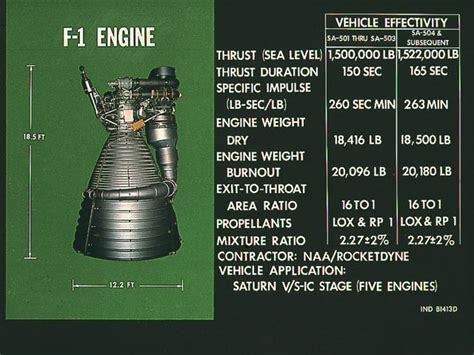 Bipropellant Rocket Engineering Fandom
