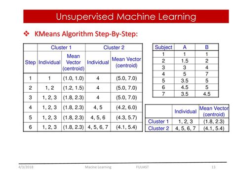 Machine Learning In Python Scikit Learn 2 Prof Muhammad Saeed Ppt