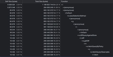 Reading From InMemoryCache Causes Memory Leak In React Native