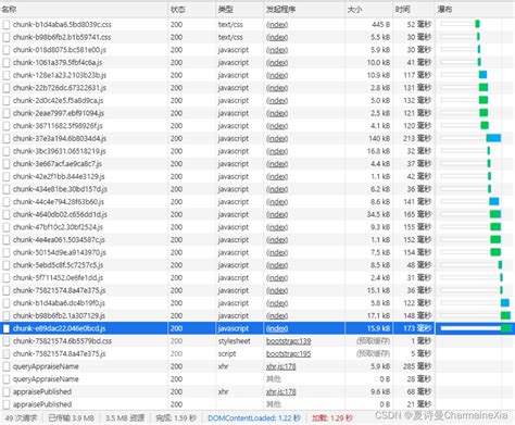 Nginx开通gzip压缩传输文件 阿里云开发者社区