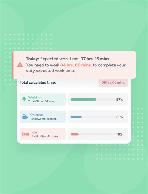 Reveal In Depth Productivity Insights With Productivity Tools Worktivity