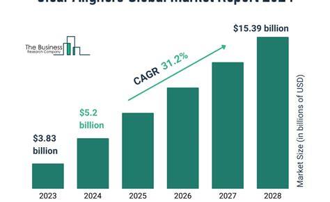 The Clear Aligner Market Revolution Kesling Care