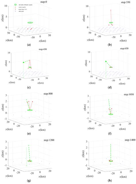 Drones Free Full Text Autonomous Tracking Of Shenzhou Reentry