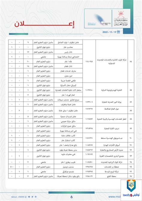 وزارة العمل العمانية توفر أكثر من 880 وظيفة شاغرة للجنسين توظيفي