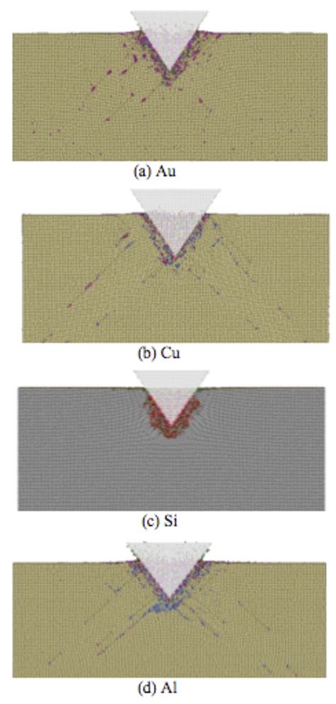 Cross Sectional Views Of Md Simulation Snapshots Of Nanoindentation