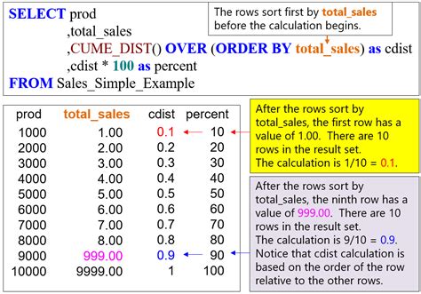 Yellowbrick Analytics Cume Dist Software Connecting All Databases