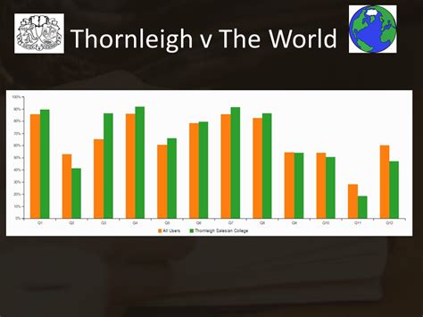 Drawing Cumulative Frequency Diagrams Gcse Maths Insight Of The Week 4 Mr Barton Maths Podcast