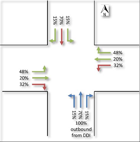 Volume Splits By Approach Download Scientific Diagram
