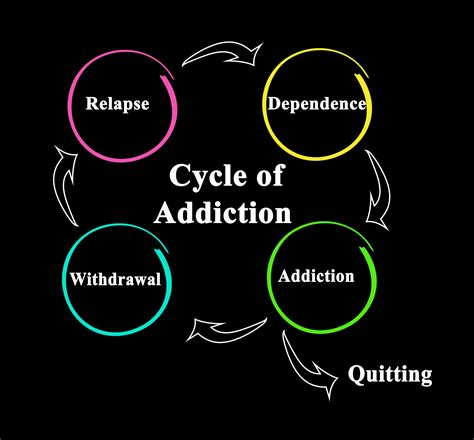 How Can Relapse Be Prevented