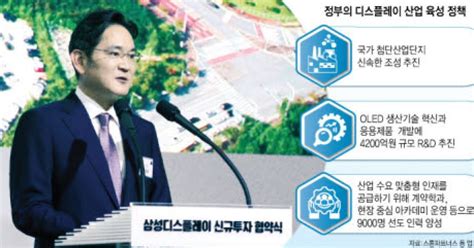 [스페셜리포트] 노트북·모니터로 Oled 확산…디스플레이 주도권 확보