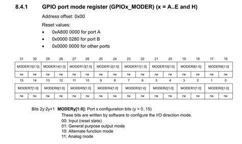 Bare Metal Stm32 Cmsis Michael Darantos Blog