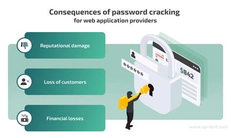 Protect Your Web Applications From Password Cracking With Fail2ban