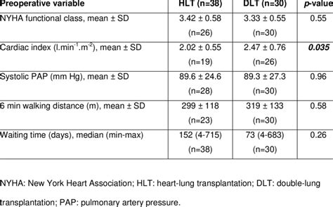 Preoperative Variables Download Table