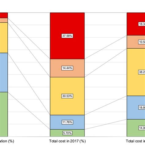 Study Population Age Structure And Gender Distribution Compared With