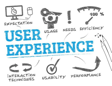 Website User Experience Analysis Services Doozy Marketing