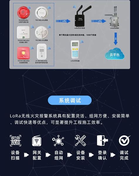 新品 泰和安LoRa无线火灾报警系统全新上市 当宁消防网