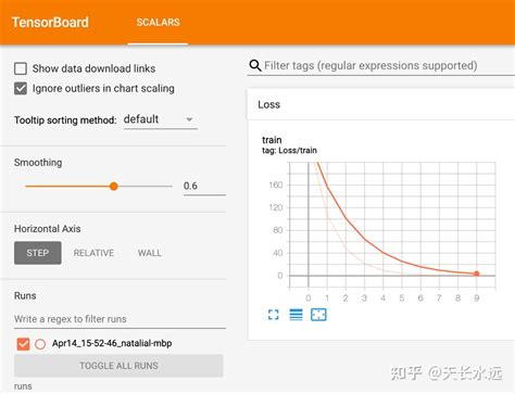 Tensorboard 知乎