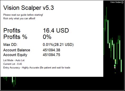 Vision Scalper 53 Forex Robot Mt4
