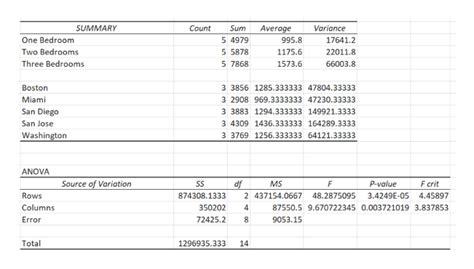 Answered Problem Part Detail The Bartleby