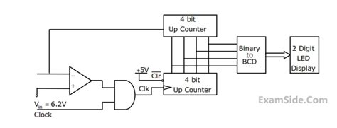 GATE ECE 2016 Set 2 Analog To Digital And Digital To Analog Converters Question 6 Digital