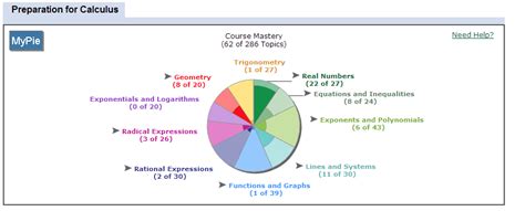 Calculus Pie Chart
