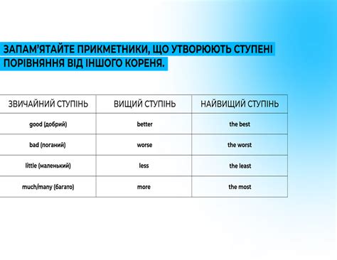 Презентація Ступені порівняння прикметників в англійській мові