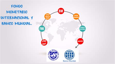 Fondo Monetario Internacional Fmi Y Banco Mundial Bm By Mayleen