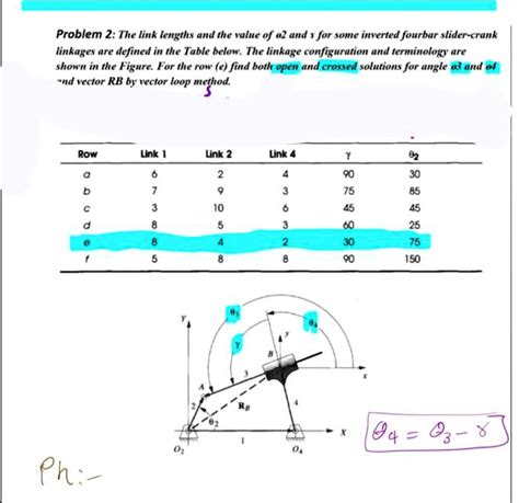 SOLVED: Problem 2: The link lengths and the values of Î¸2 and Î¸4 for some inverted four-bar ...