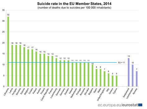Suicide Rate In The Eu By Country 2014 Reurope