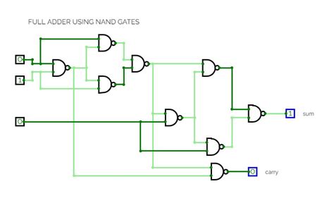 Circuitverse Exp 4 Full Adder Using Nand Gates