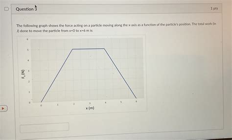 Solved Question Pts The Following Graph Shows The Force Chegg