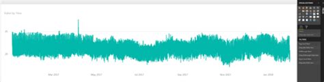 temperature sensor data visualization in ms power bi download