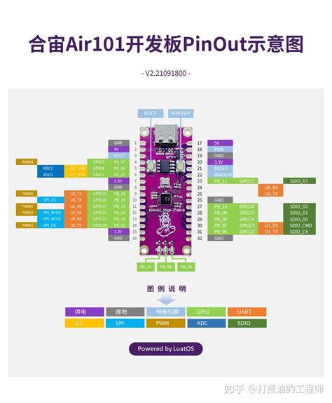 Air101air103air105air780eesp32c3esp32s3air32f103开发板：pinout 知乎