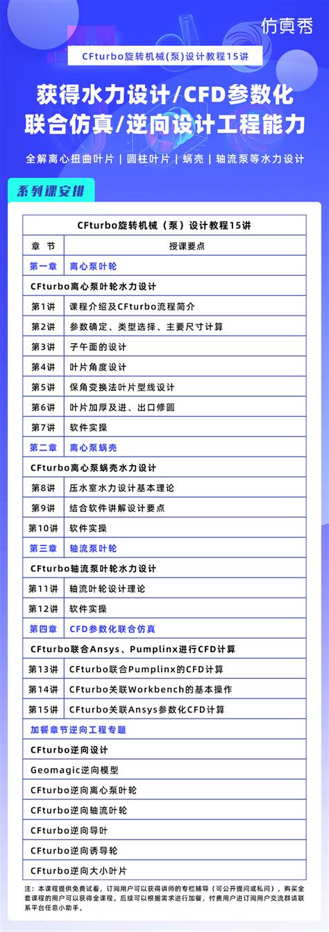 Cfturbo旋转机械（泵）设计教程15讲：获得水力设计、cfd参数化联合仿真和逆向设计工程能力fluentcfx 仿真秀视频课程