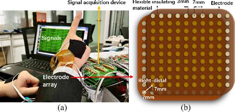 Figure 2 From A Novel Event Driven Spiking Convolutional Neural Network For Electromyography